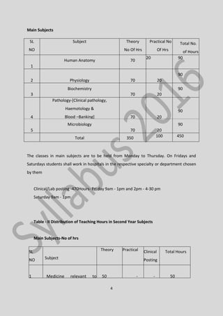b sc perfusion technology syllabus | PDF