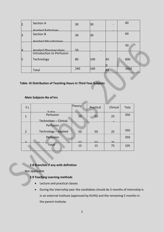 b sc perfusion technology syllabus | PDF