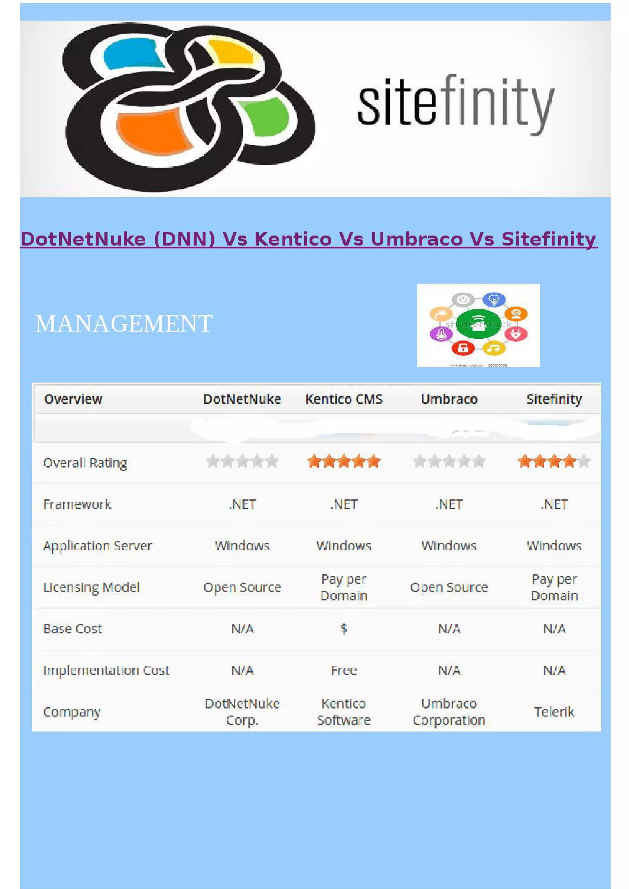 CMS Comparison - Kentico, SiteInfinity and DotNetNuke | PDF
