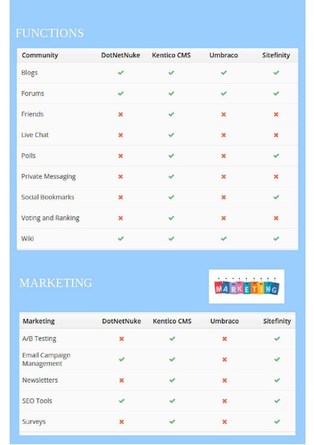 CMS Comparison - Kentico, SiteInfinity and DotNetNuke | PDF