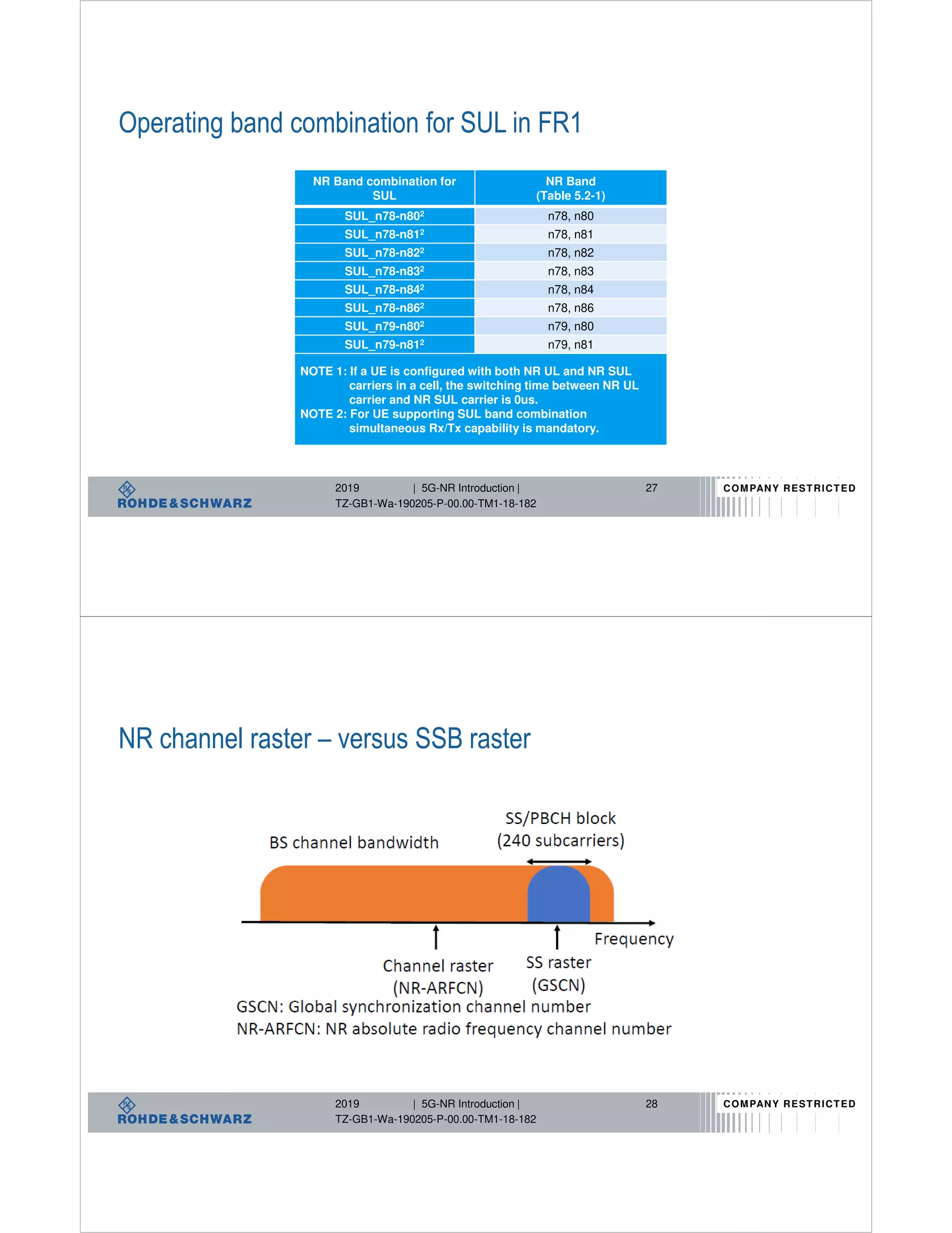 01 5 g-nr_introduction_190205 | PDF