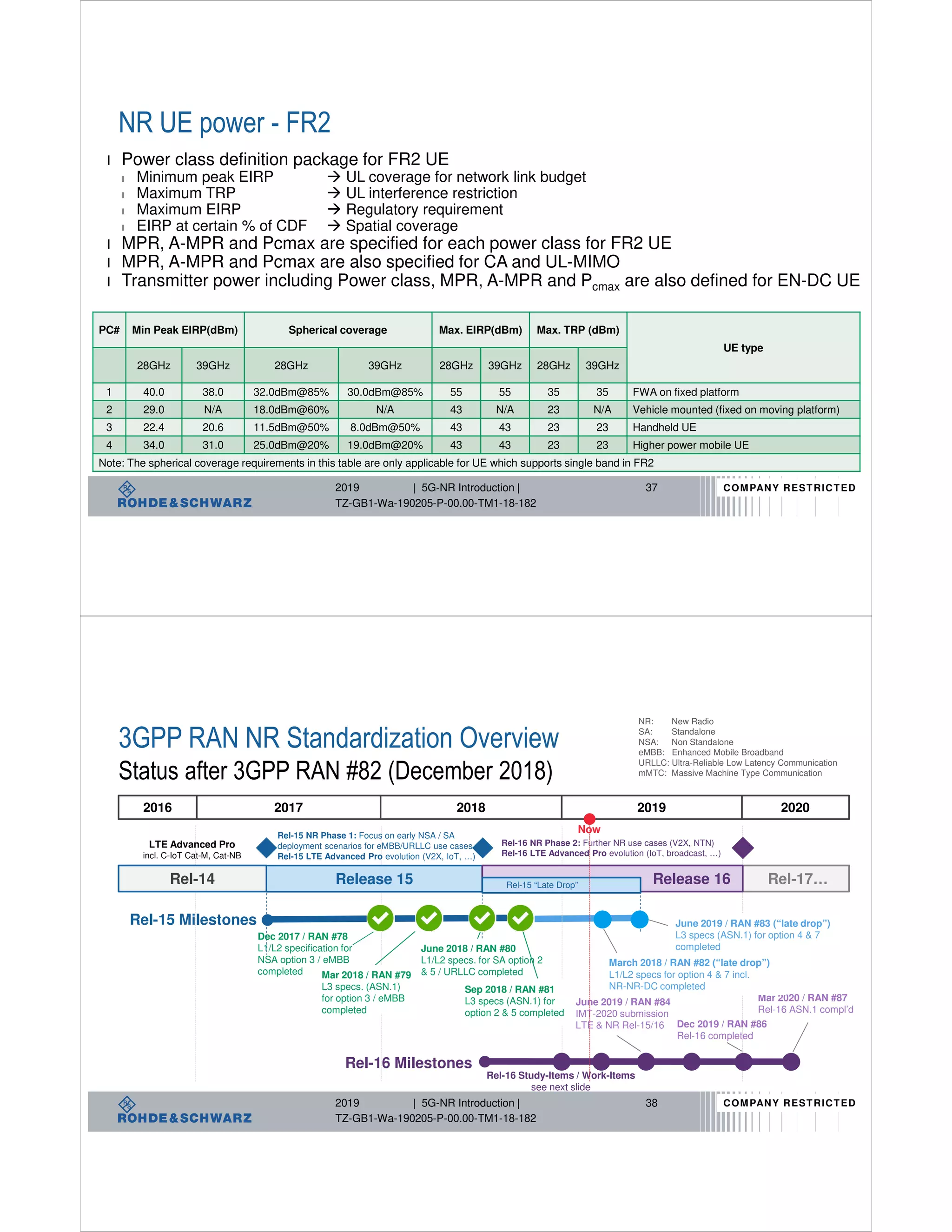 01 5 g-nr_introduction_190205 | PDF