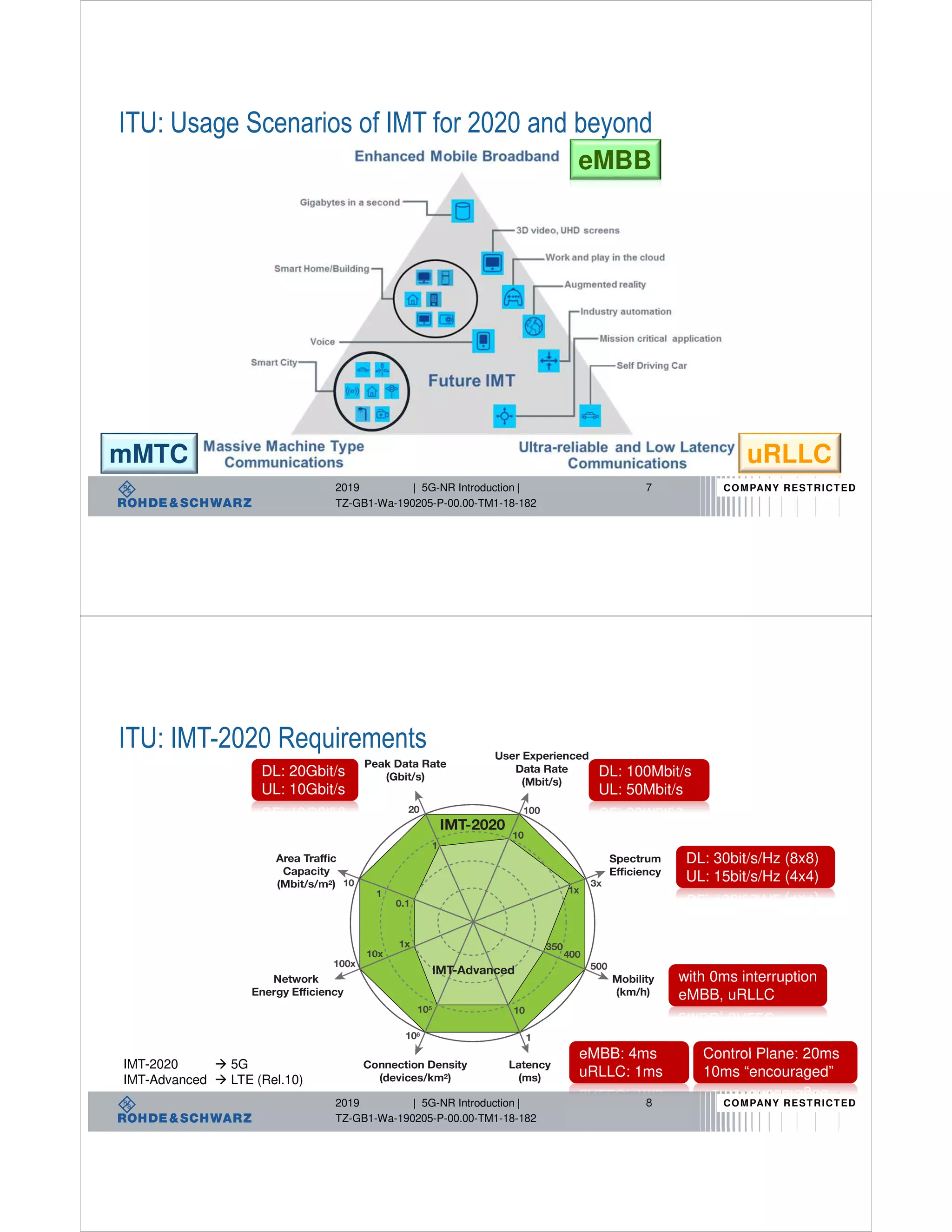 01 5 g-nr_introduction_190205 | PDF