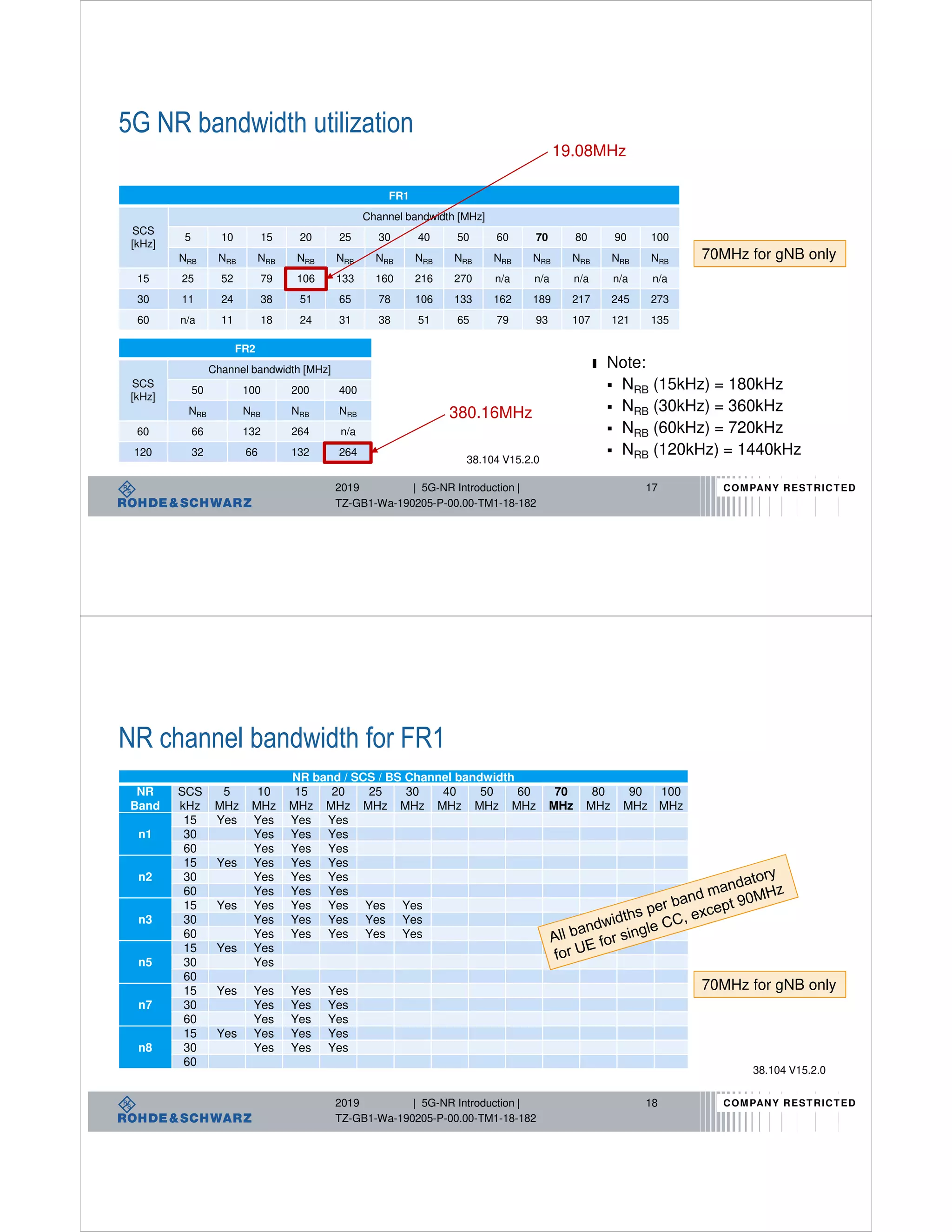 01 5 g-nr_introduction_190205 | PDF