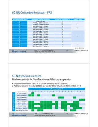 01 5 g-nr_introduction_190205 | PDF