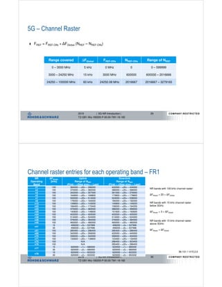 01 5 g-nr_introduction_190205 | PDF