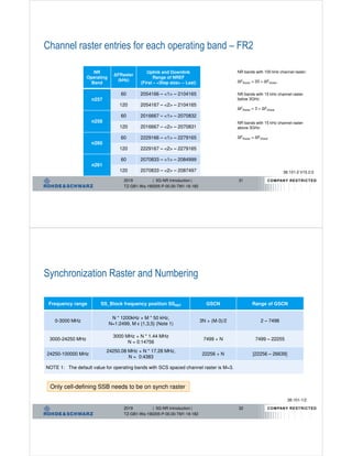 01 5 g-nr_introduction_190205 | PDF