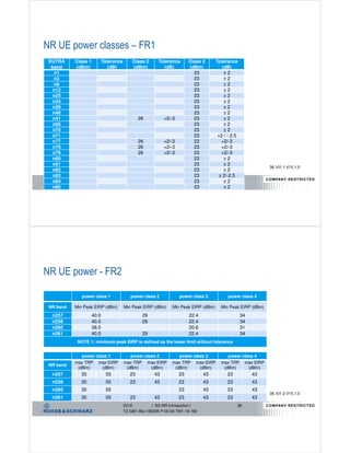 01 5 g-nr_introduction_190205 | PDF