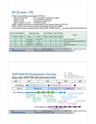 01 5 g-nr_introduction_190205 | PDF