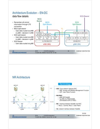 01 5 g-nr_introduction_190205 | PDF
