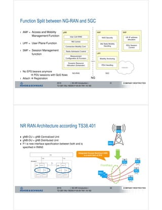 01 5 g-nr_introduction_190205 | PDF