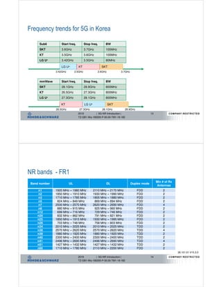 01 5 g-nr_introduction_190205 | PDF