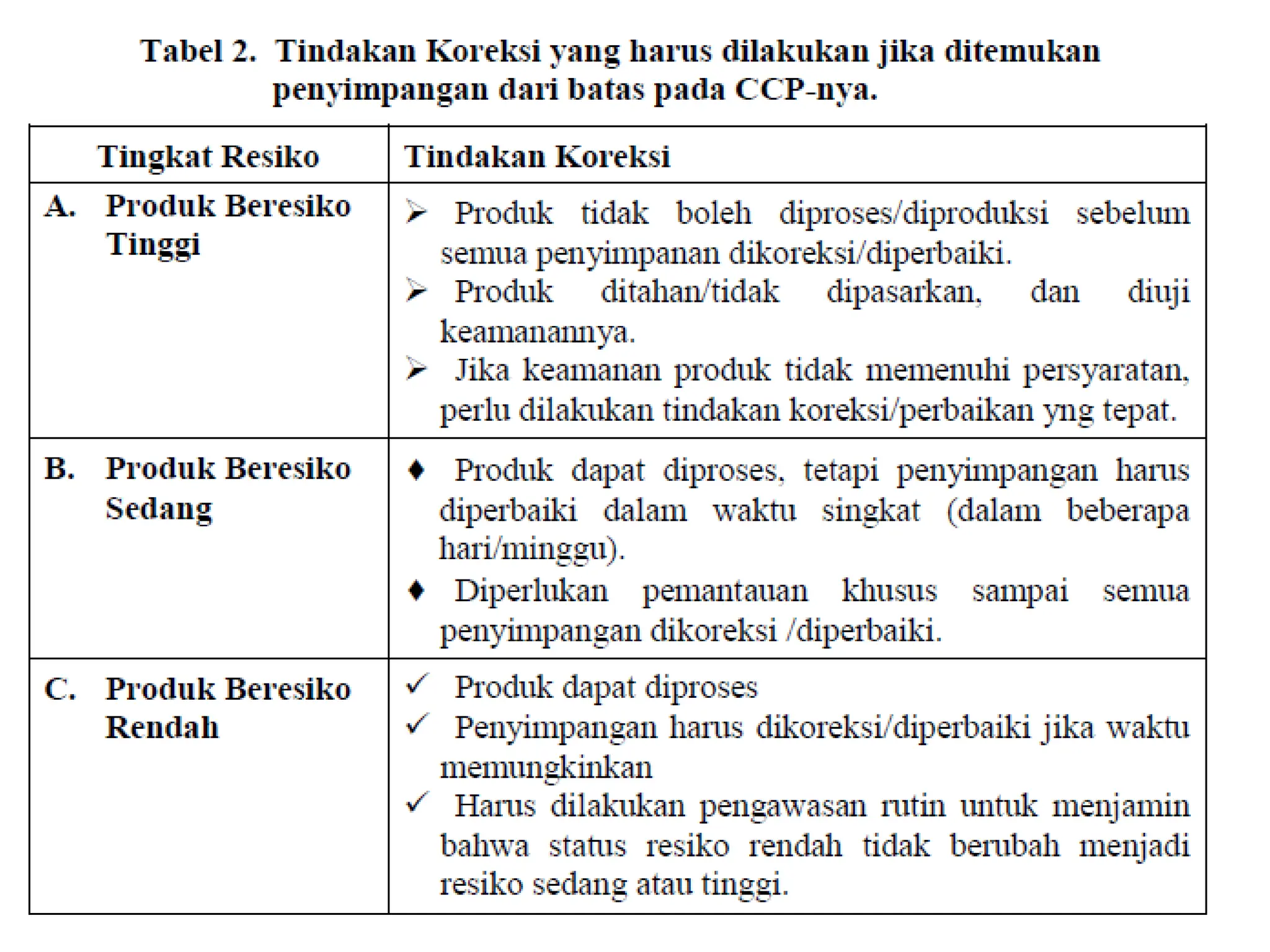 015 HACCP.pptx____________________________ | PPT
