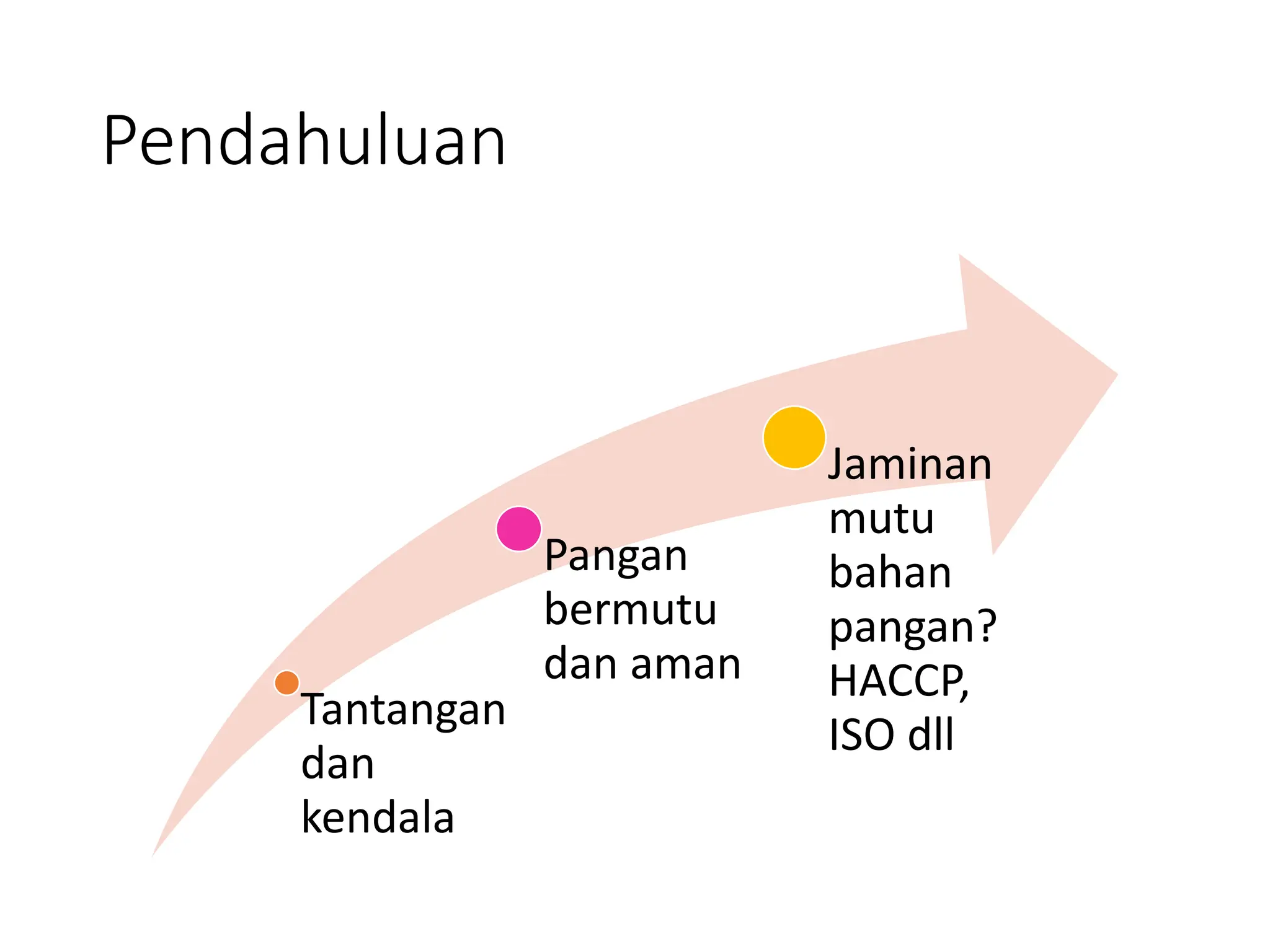 015 HACCP.pptx____________________________ | PPT