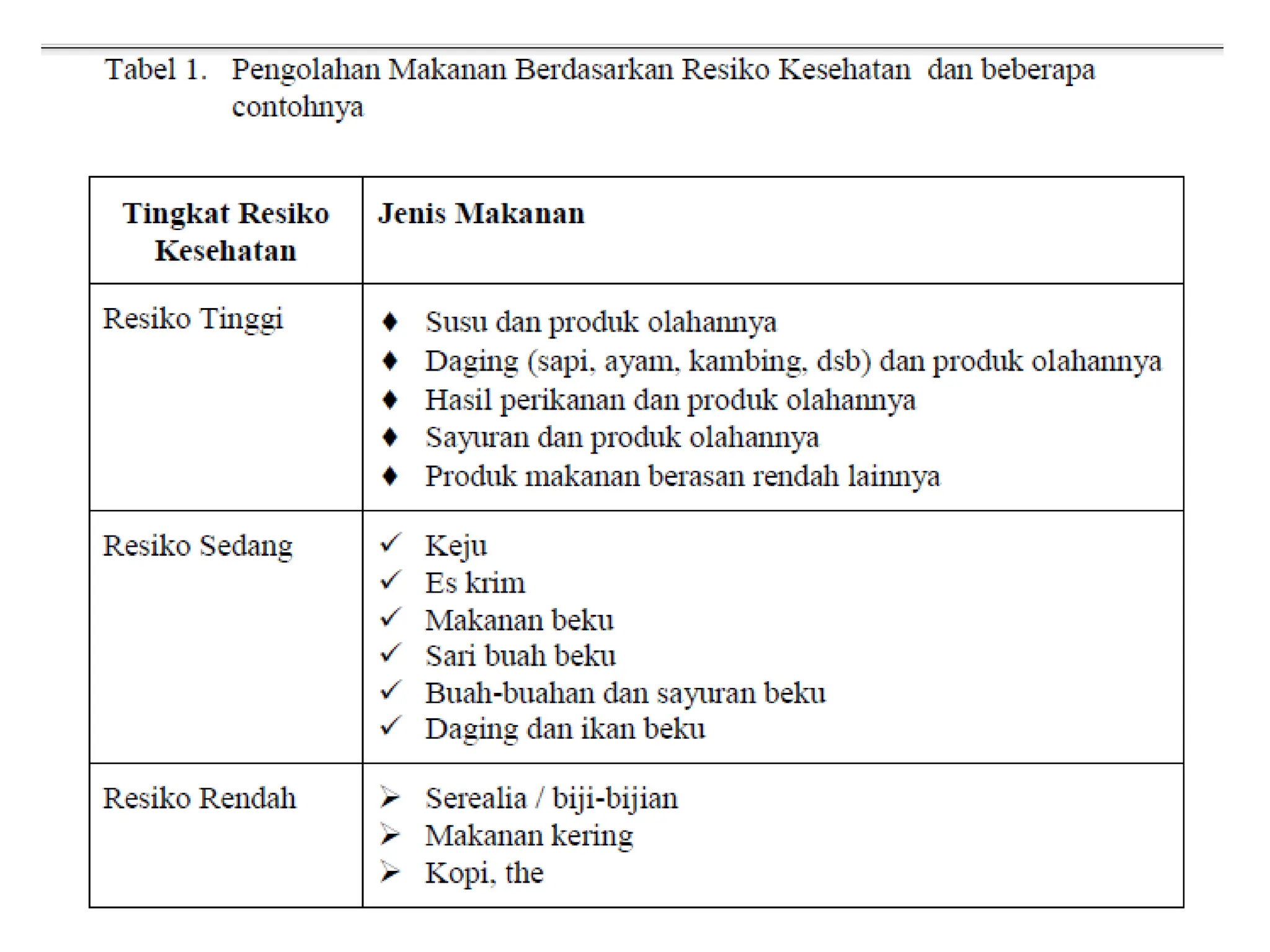 015 HACCP.pptx____________________________ | PPT