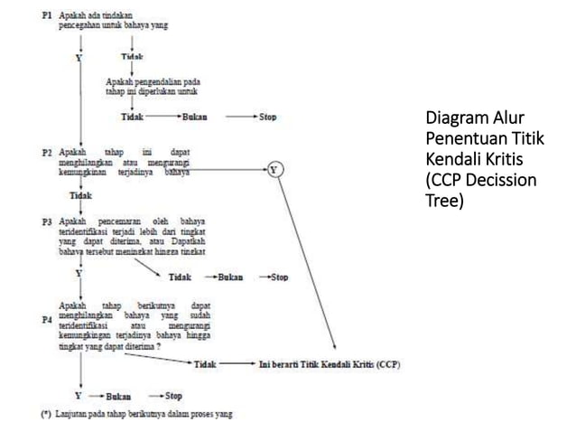 015 HACCP.pptx____________________________ | PPT