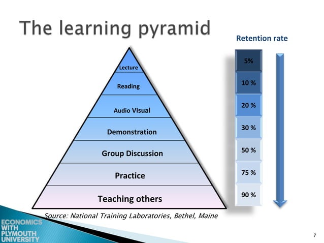 Quantitative methods teaching: a collaborative learning approach ...