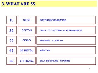 01 5S & FIFO Training for new joiners in induction | PDF