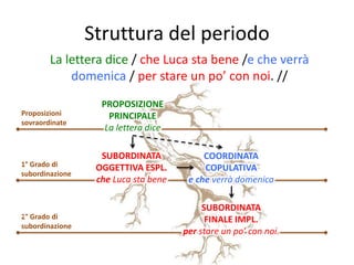 015 Sintassi del periodo | PPTX