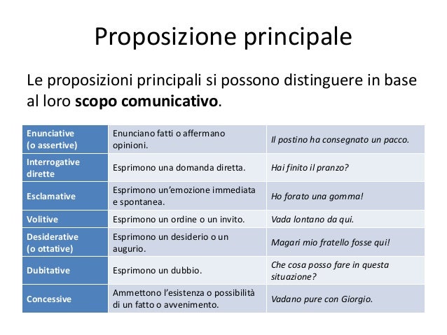 015 Sintassi del periodo