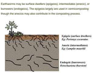 015 vermicompost | PPT