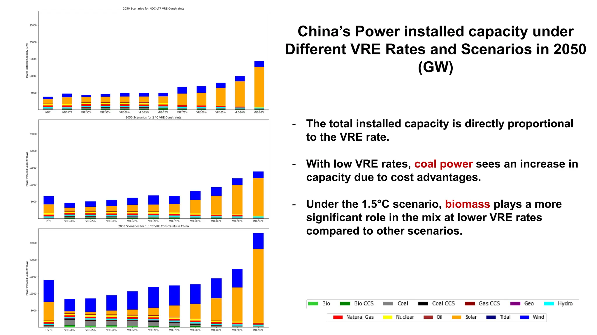 Variable Renewable Energy in China's Transition | PPT