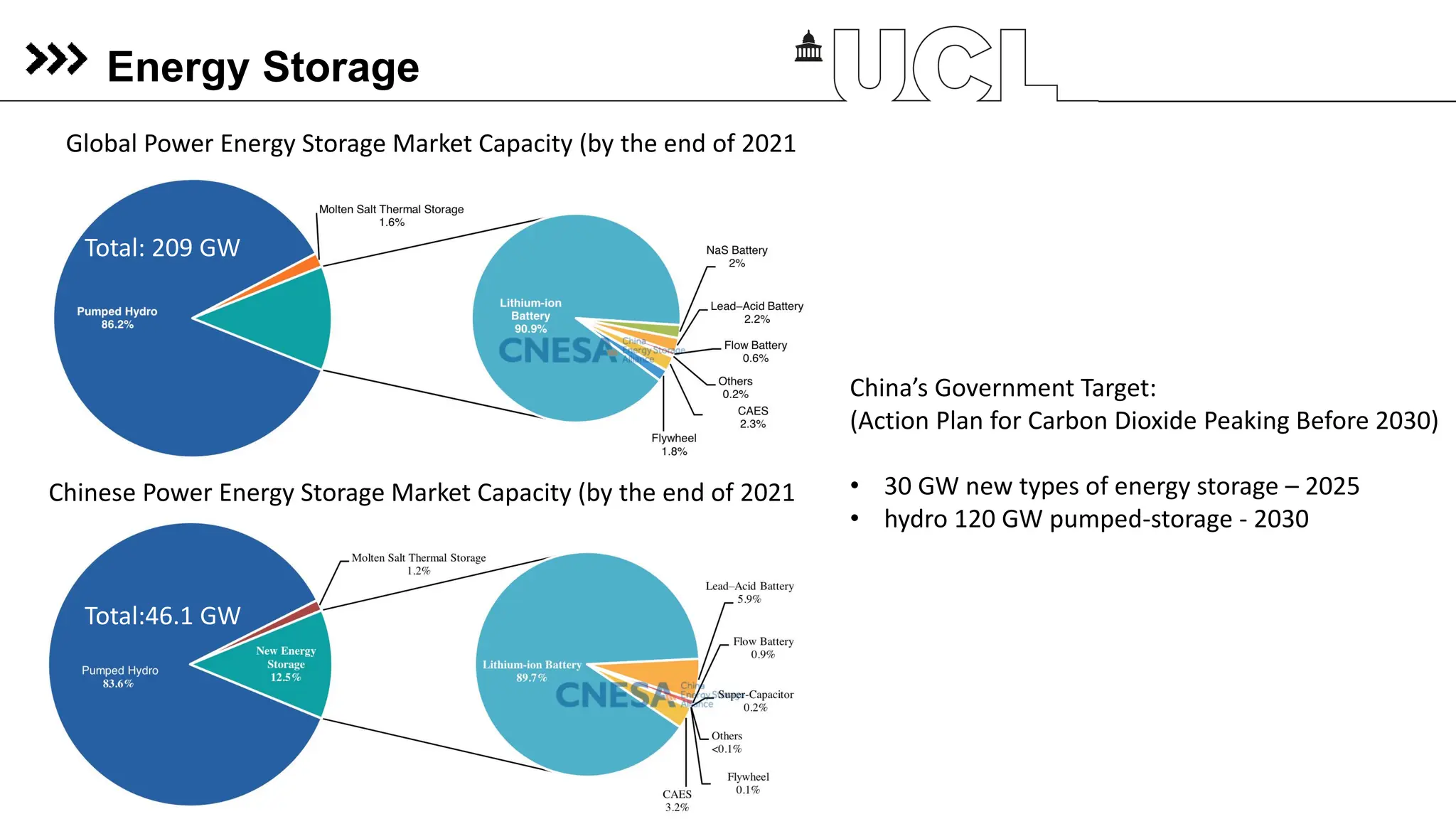 Variable Renewable Energy in China's Transition | PPT