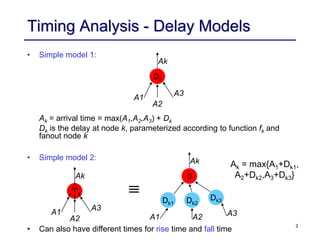 timing-analysis | PPT
