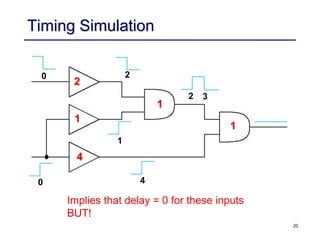 timing-analysis | PPT