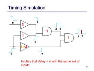 timing-analysis | PPT