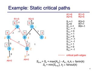 timing-analysis | PPT