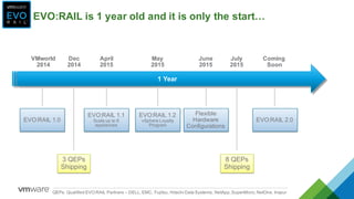 EVO-RAIL 2.0 Overview Deck | PPT