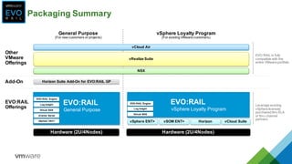 EVO-RAIL 2.0 Overview Deck | PPT