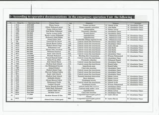 2.Aborish first year residency English | PDF