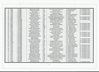 2.Aborish first year residency English | PDF