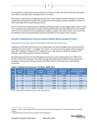 EI Report | PDF | Government Support and Welfare | Financial Assistance