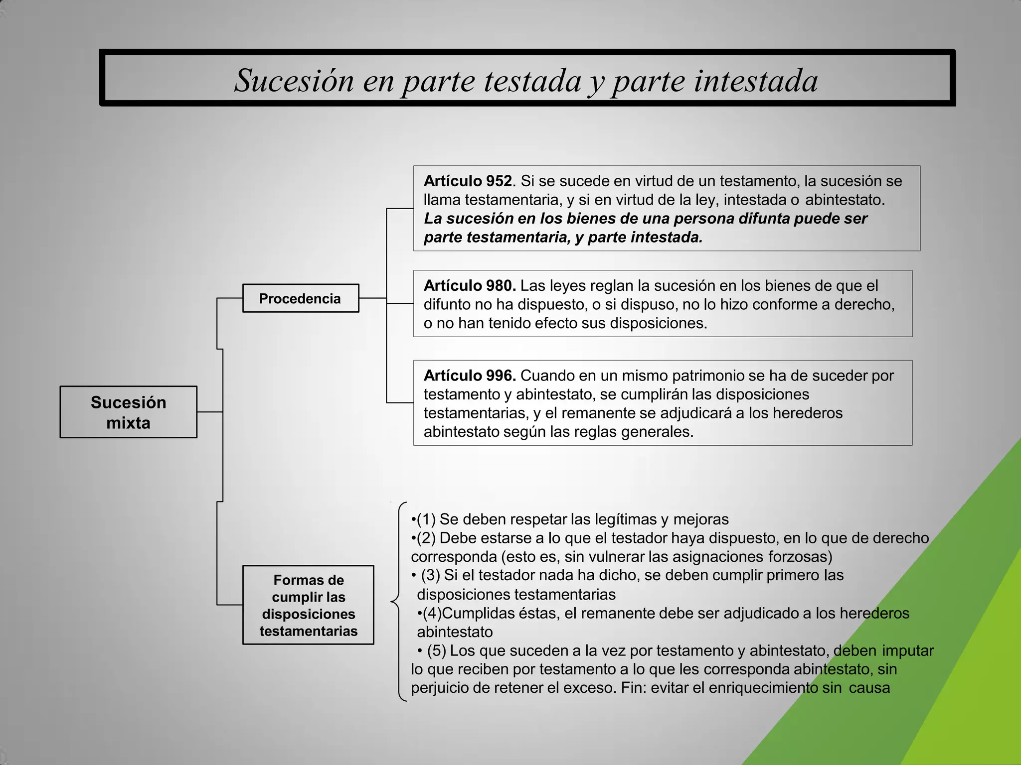 Sucesiones testamentarias e intestadas | PPT