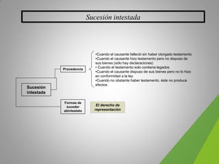 Sucesiones testamentarias e intestadas | PPT