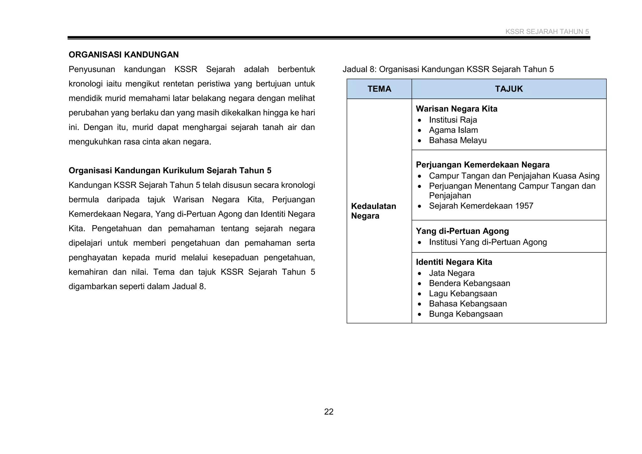 016_DSKP KSSR Semakan 2017 SEjarah TAHUN 5_10 Sep 2019 Print.pdf