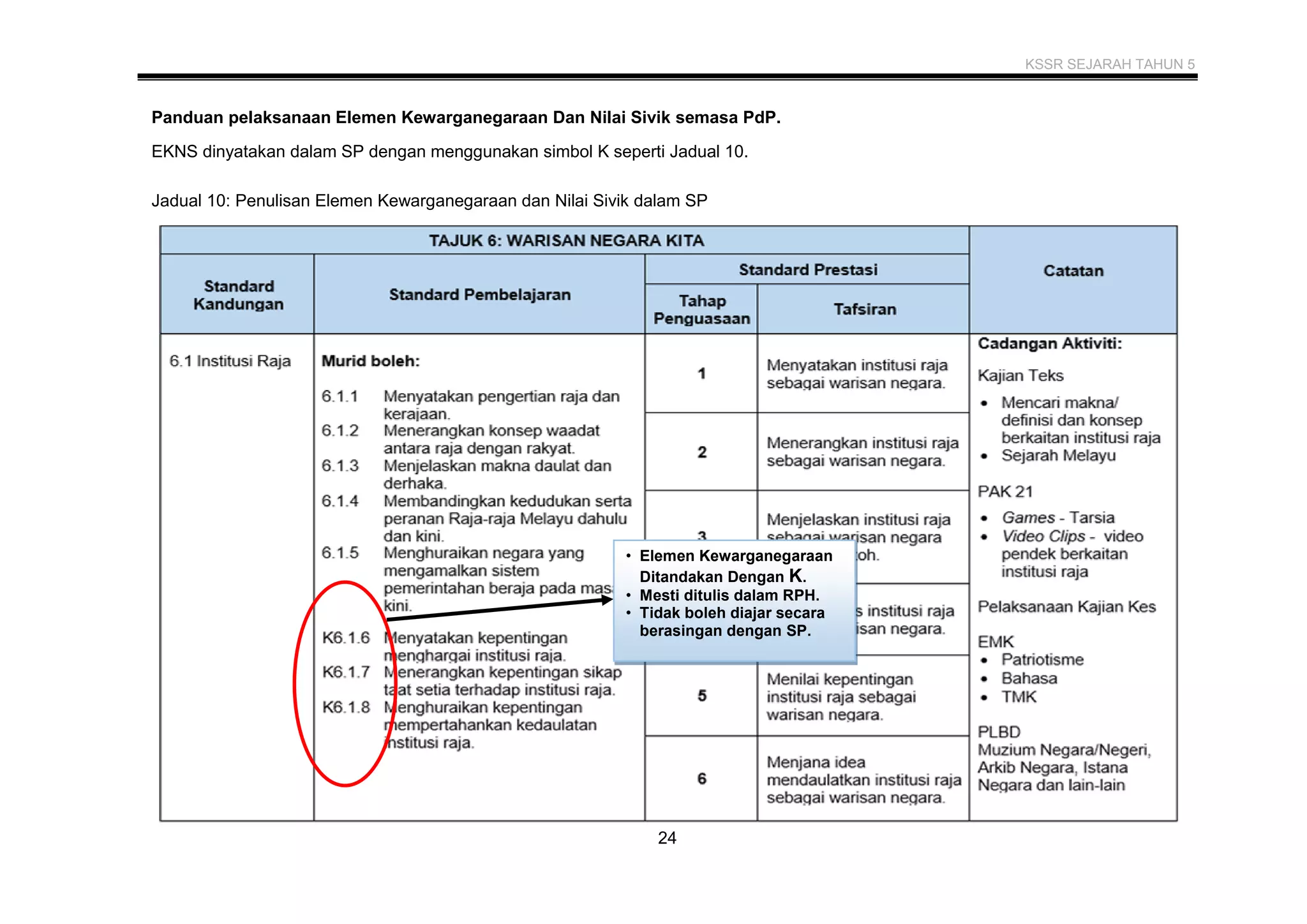 016_DSKP KSSR Semakan 2017 SEjarah TAHUN 5_10 Sep 2019 Print.pdf
