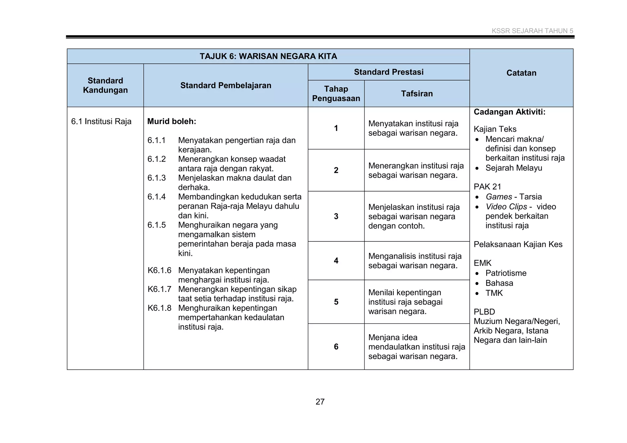 016_DSKP KSSR Semakan 2017 SEjarah TAHUN 5_10 Sep 2019 Print.pdf