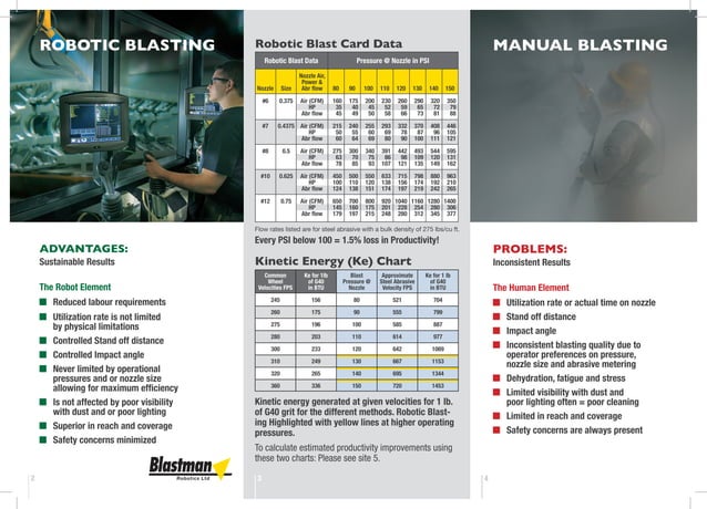 Blastman Productivity trifold | PDF