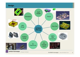 Astroid ES_Profile | PPT