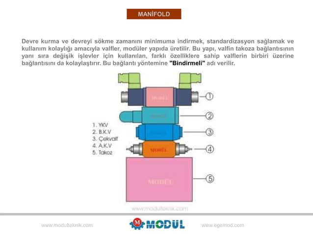016Manifold.ppt