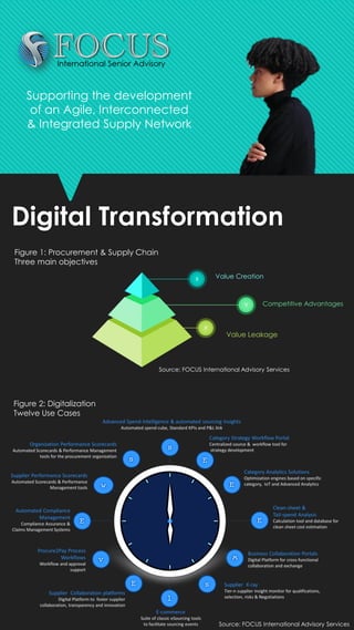 Digital Procurement Transformation | PDF