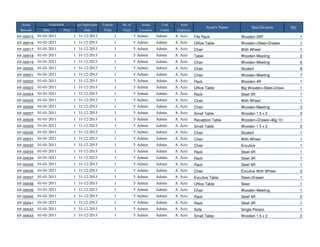 017 code-assest list-sample for erp | PDF