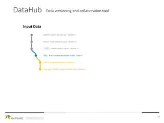 Modelers Datahub: Tool to manage model data | PDF