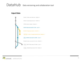 Modelers Datahub: Tool to manage model data | PDF