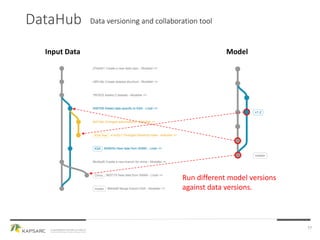 Modelers Datahub: Tool to manage model data | PDF