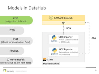 Modelers Datahub: Tool to manage model data | PDF